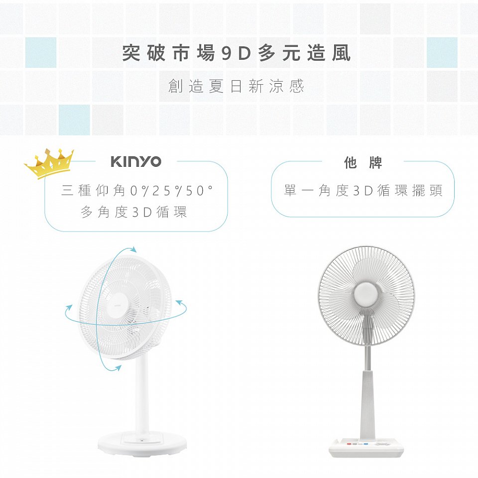 【KINYO】3D遙控二合一循環立扇 (DCF-1420) - 486團購網
