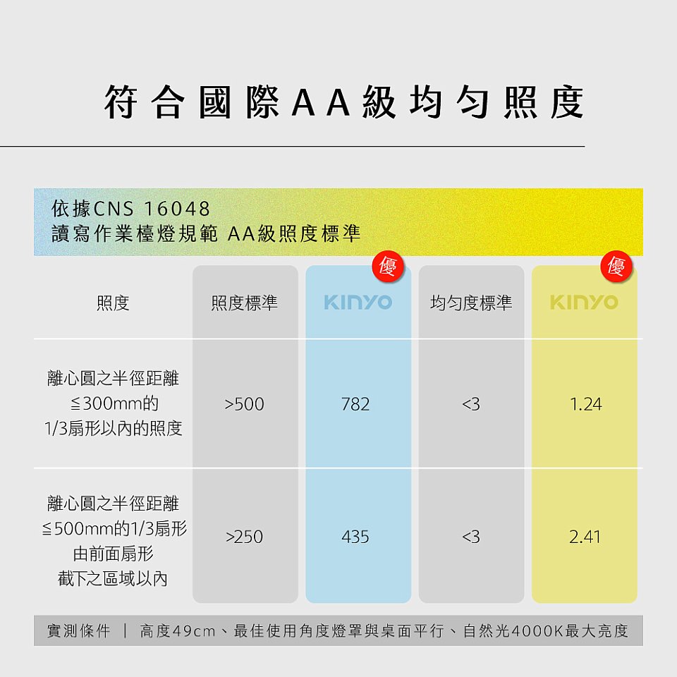 【KINYO】護眼檯燈 40cm (PLED-7183) - 486團購網