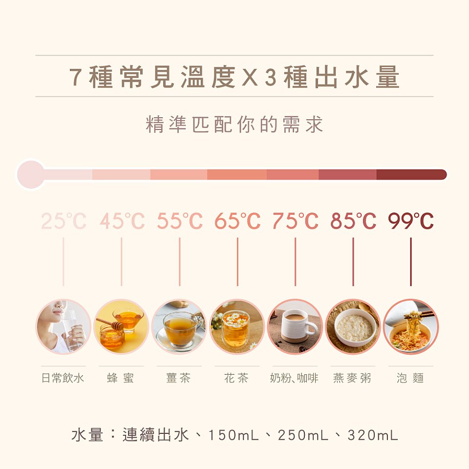 【KINYO】迷你智慧瞬熱飲水機 (WD-115) - 486團購網