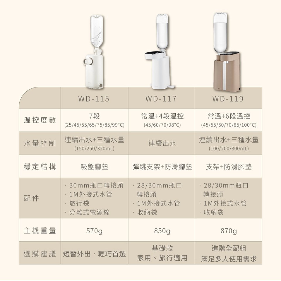 【KINYO】迷你智慧瞬熱飲水機 (WD-115) - 486團購網
